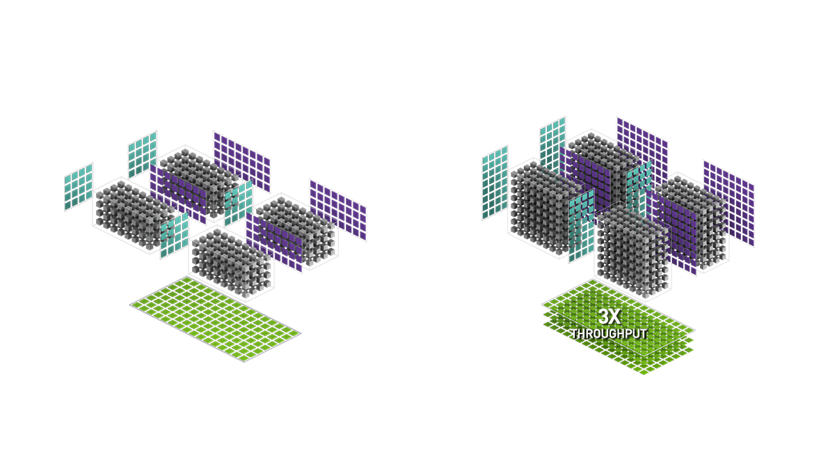 Tensor Cores: Versatility for HPC & AI | NVIDIA