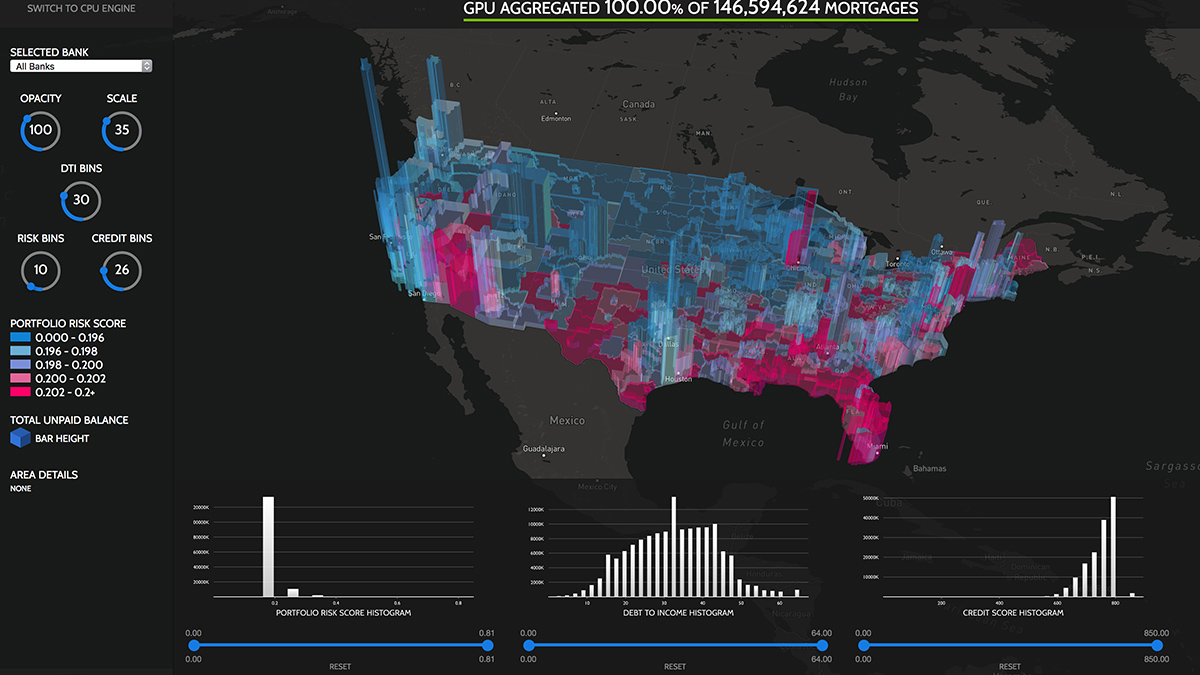 Gpu Powered Simulation And Modeling Nvidia