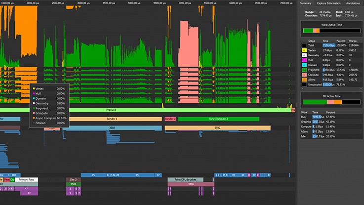 Game Development Industry Solutions | NVIDIA