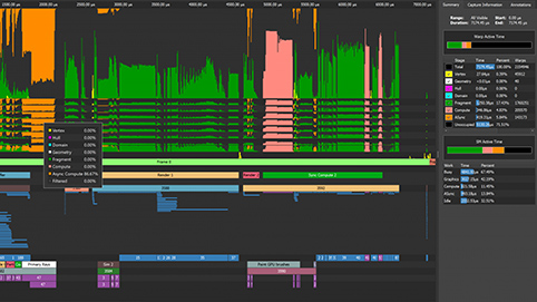 Game Development Industry Solutions | NVIDIA