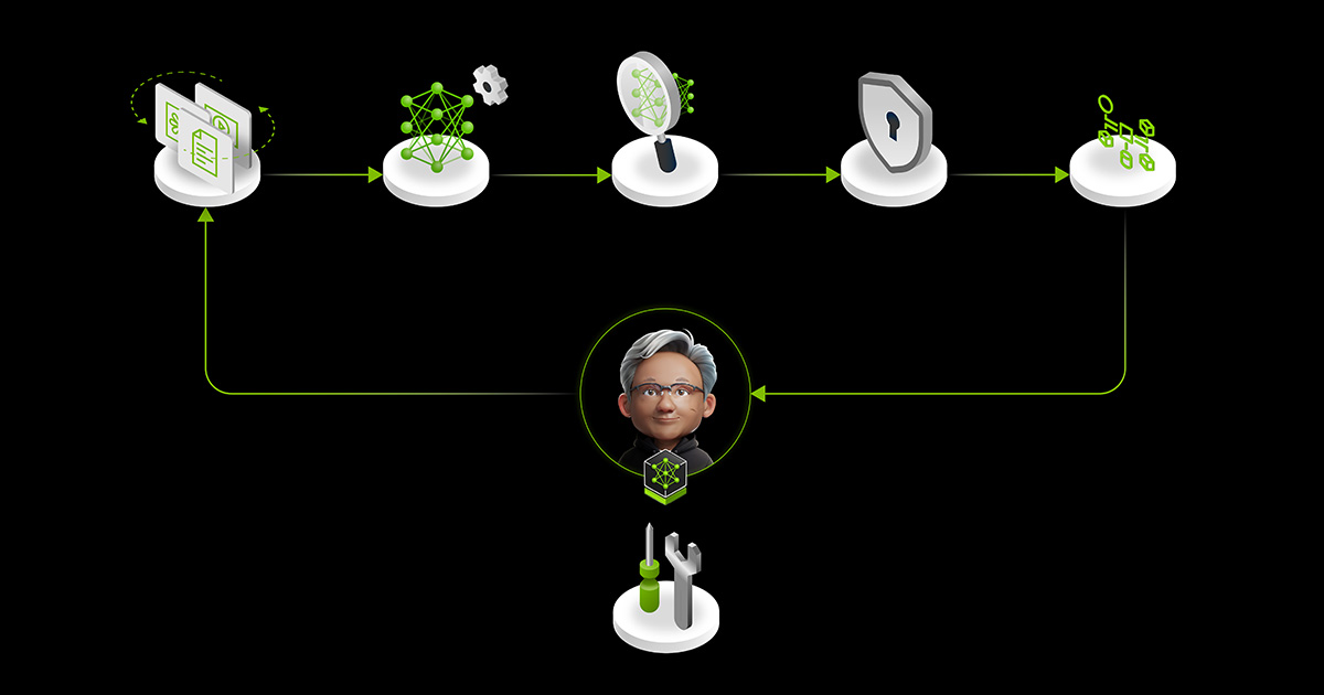 NeMo | Build, monitor, and optimize AI agents | NVIDIA