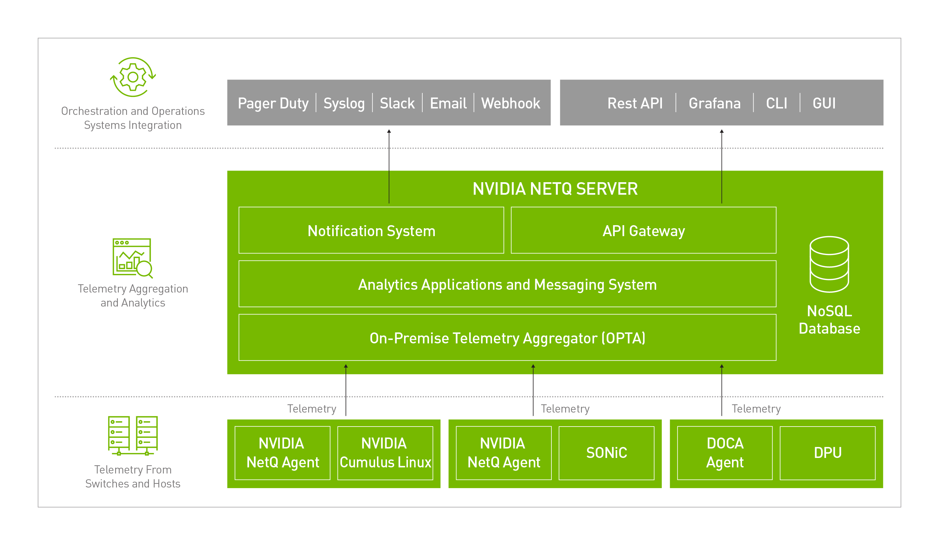Network Operations and Cumulus NetQ | NVIDIA