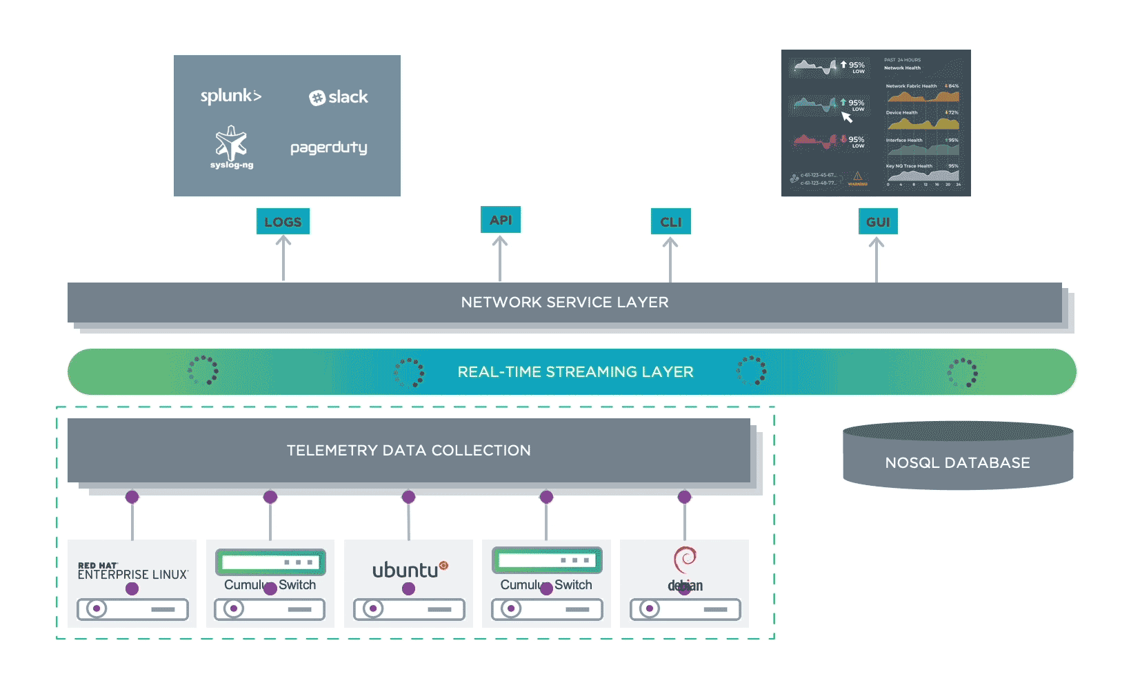 網路運作及 NetQ | NVIDIA