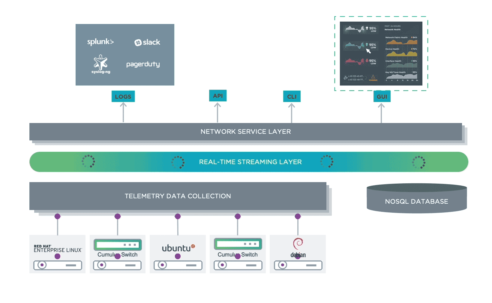 ネットワーク操作と NetQ - NVIDIA