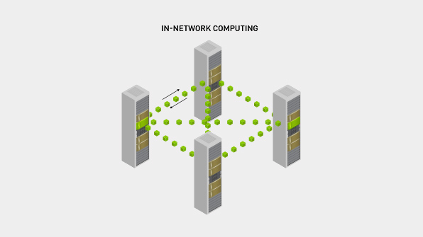 NVIDIA Quantum HDR 200Gb/s InfiniBand Smart Edge Switches | NVIDIA