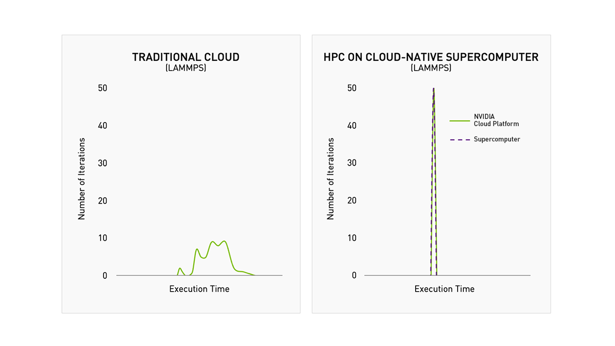 NVIDIA Quantum-2 InfiniBand Architecture