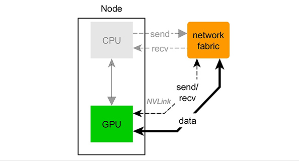 Networking Publications & Research | NVIDIA Research