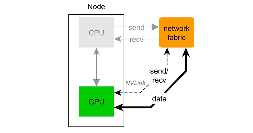 Networking Publications & Research | NVIDIA Research