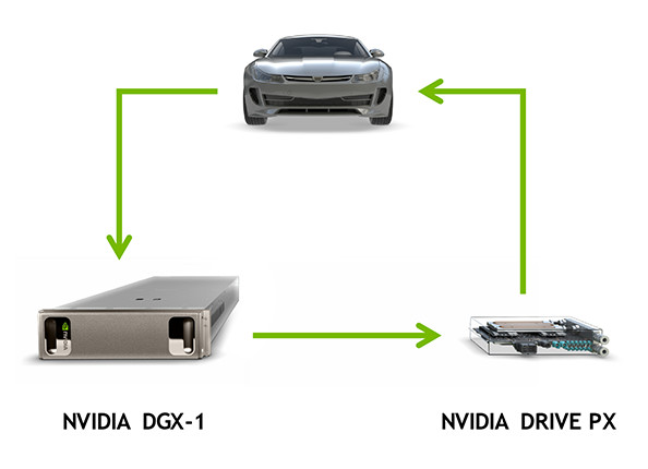 End-to-end HD Mapping for Self-Driving Cars | NVIDIA Automotive