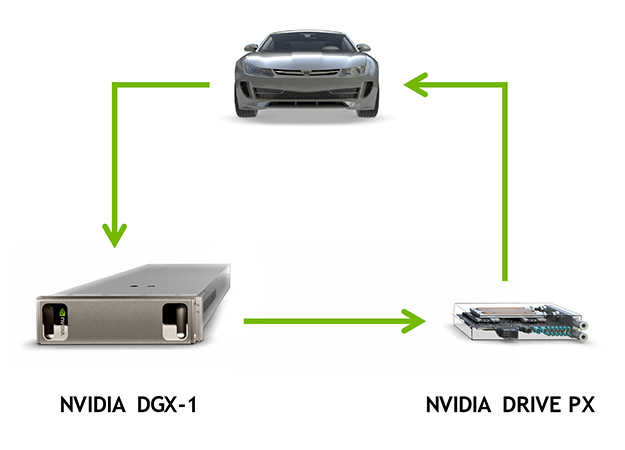 End-to-end HD Mapping for Self-Driving Cars | NVIDIA Automotive