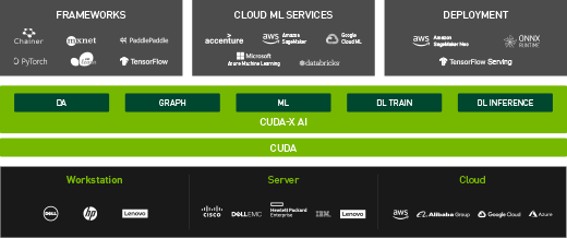 CUDA-X | NVIDIA