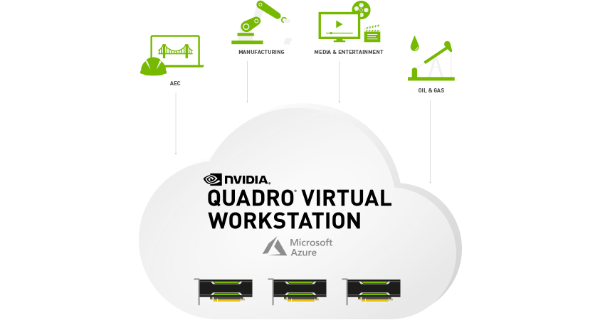 Quadro Virtual Workstations | NVIDIA