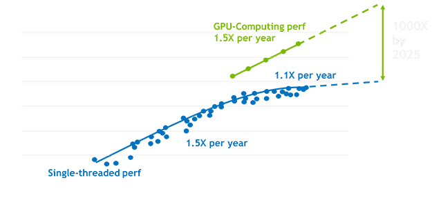 Das Unternehmen für KI-Computing | NVIDIA