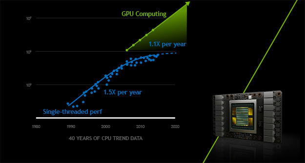 High Performance Computing Solutions | NVIDIA Data Center