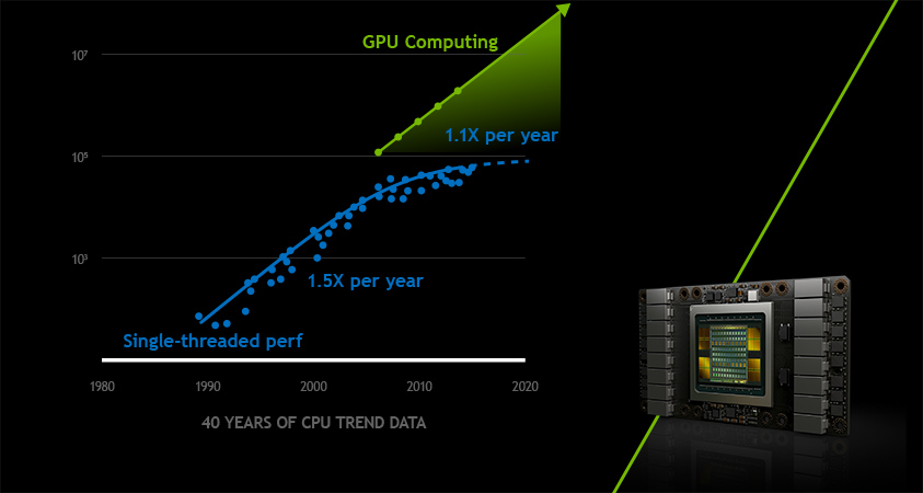 High Performance Computing Solutions | NVIDIA Data Center