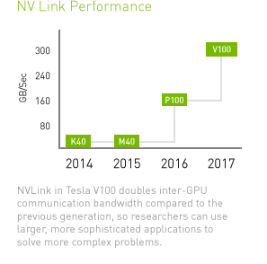 NVLink Fabric Multi-GPU Processing | NVIDIA Data Center