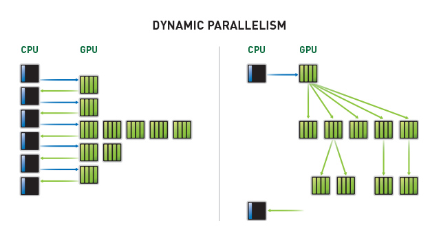 Kepler Architecture for High Performance Computing | NVIDIA