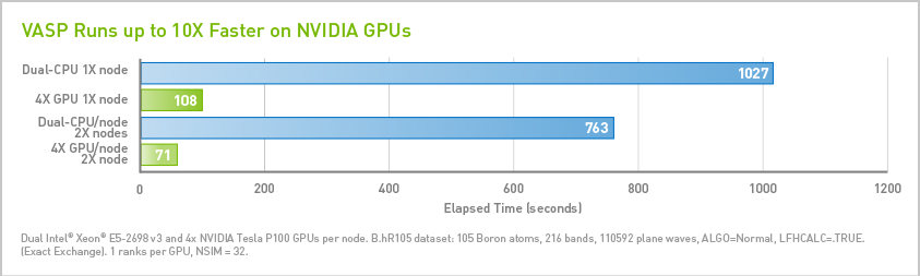 Vasp simulation package - poleal