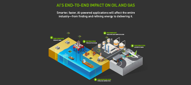 Deep Learning & AI Use Cases and Customer Success Stories | NVIDIA
