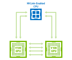 NVLink 및 NVSwitch 상호 연결 기술 | NVIDIA