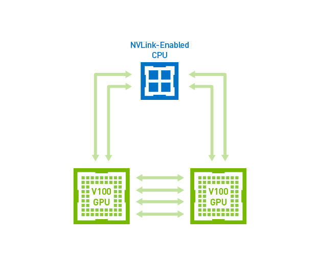 NVLink 및 NVSwitch 상호 연결 기술 | NVIDIA