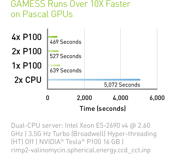 GPU-Accelerated GAMESS