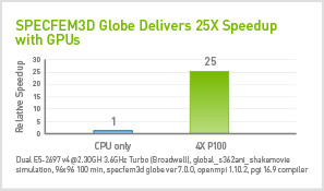 SPECFEM3D Globe GPU & Software Configurations | NVIDIA Data Center
