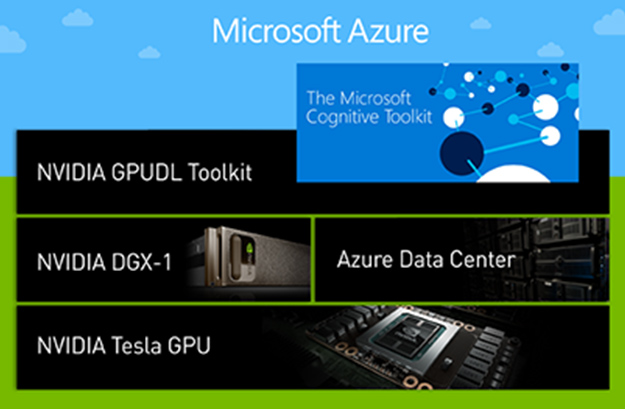 Microsoft Azure acelerado por GPU | NVIDIA