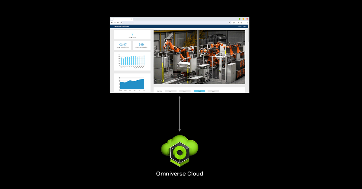 NVIDIA Omniverse Cloud Sensor RTX™ API Avvisami | NVIDIA