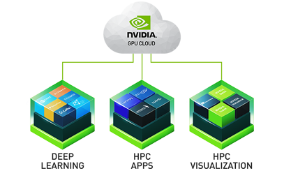 Soluções de deep learning para computação em nuvem | NVIDIA