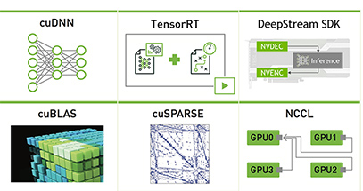 加速深度學習訓練 | NVIDIA 深度學習人工智慧