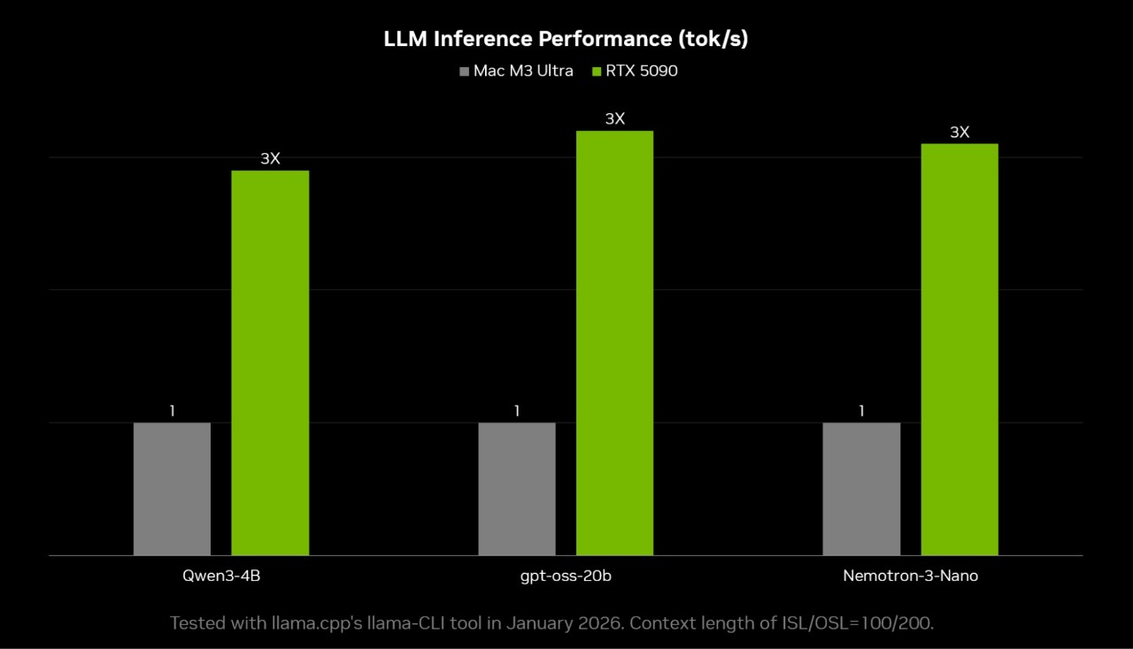 Execute o OpenClaw gratuitamente em GPUs GeForce RTX e NVIDIA RTX e no ...