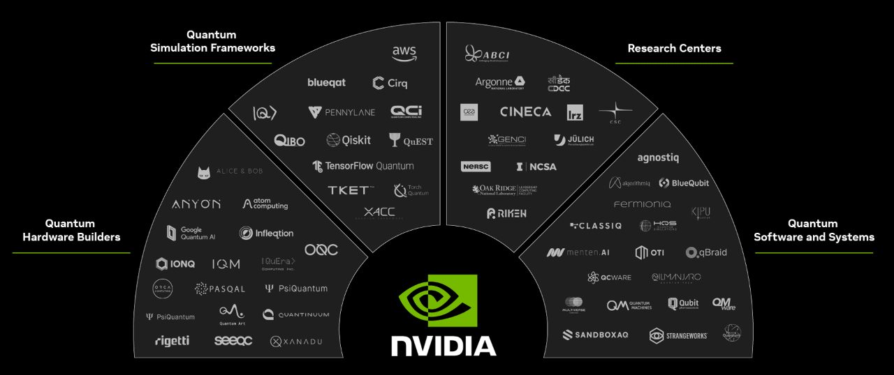 Quantencomputing | Weiterentwicklung von Innovationen | NVIDIA
