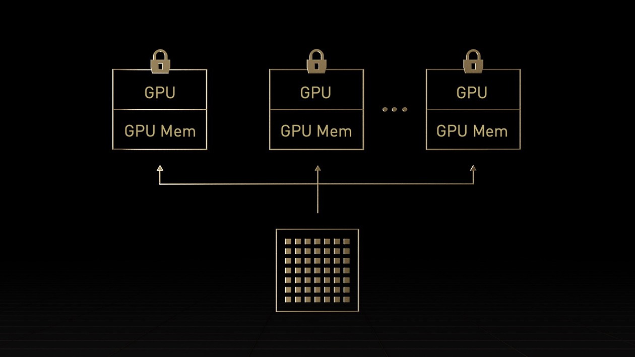 GPU H100 Tensor Core | NVIDIA
