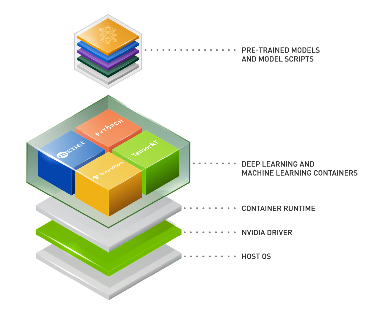 NVIDIA: Pruebas de referencia de IA de MLPerf