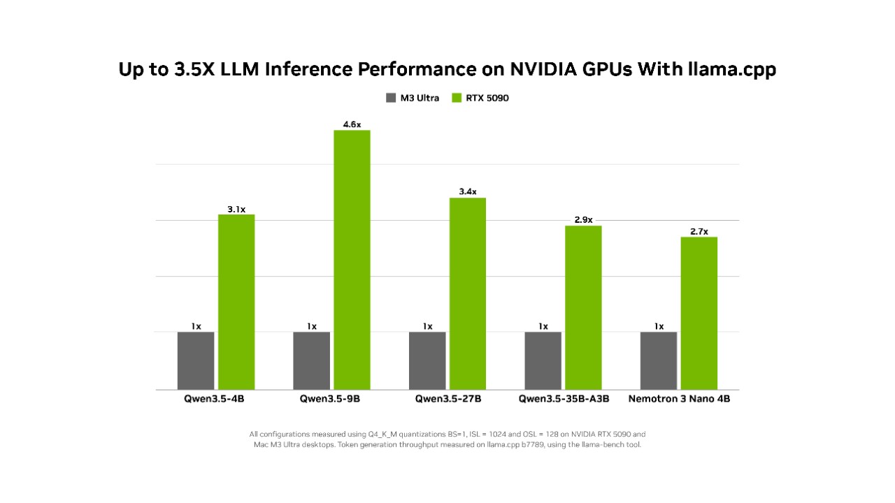 Run OpenClaw For Free On NVIDIA RTX GPUs & DGX Spark
