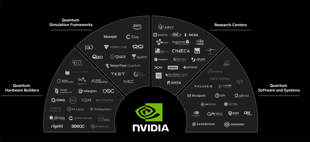 Quantum Computing | Advancement of Innovations | NVIDIA