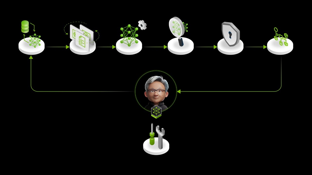 Foundation Models for Agentic AI | NVIDIA Nemotron