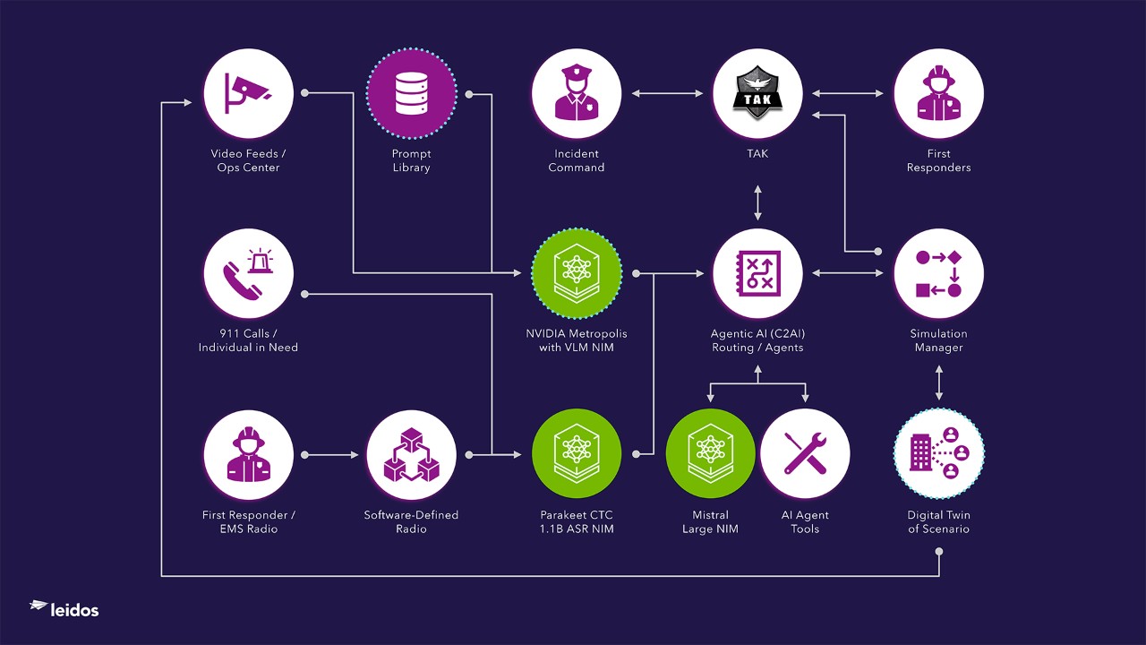 Leidos Uses AI Agents for Faster Disaster Response | NVIDIA Customer Story