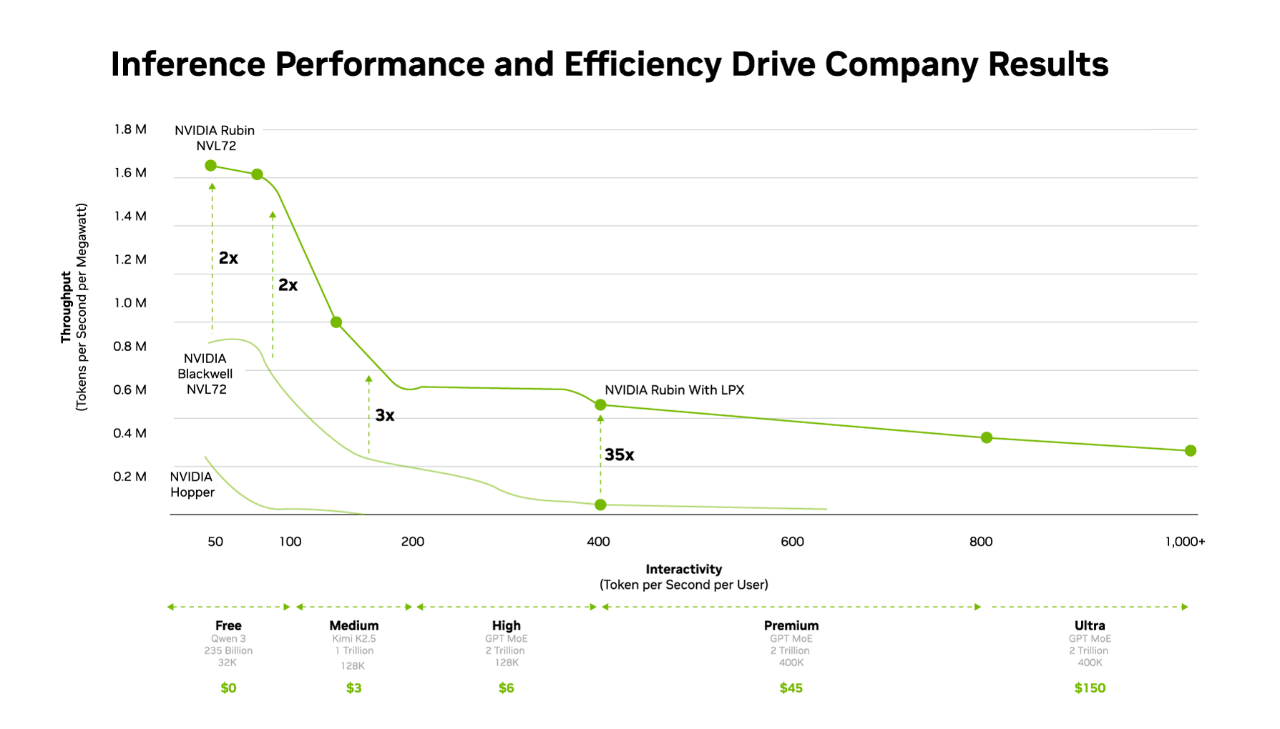 AI Inference Accelerator | NVIDIA Groq 3 LPX