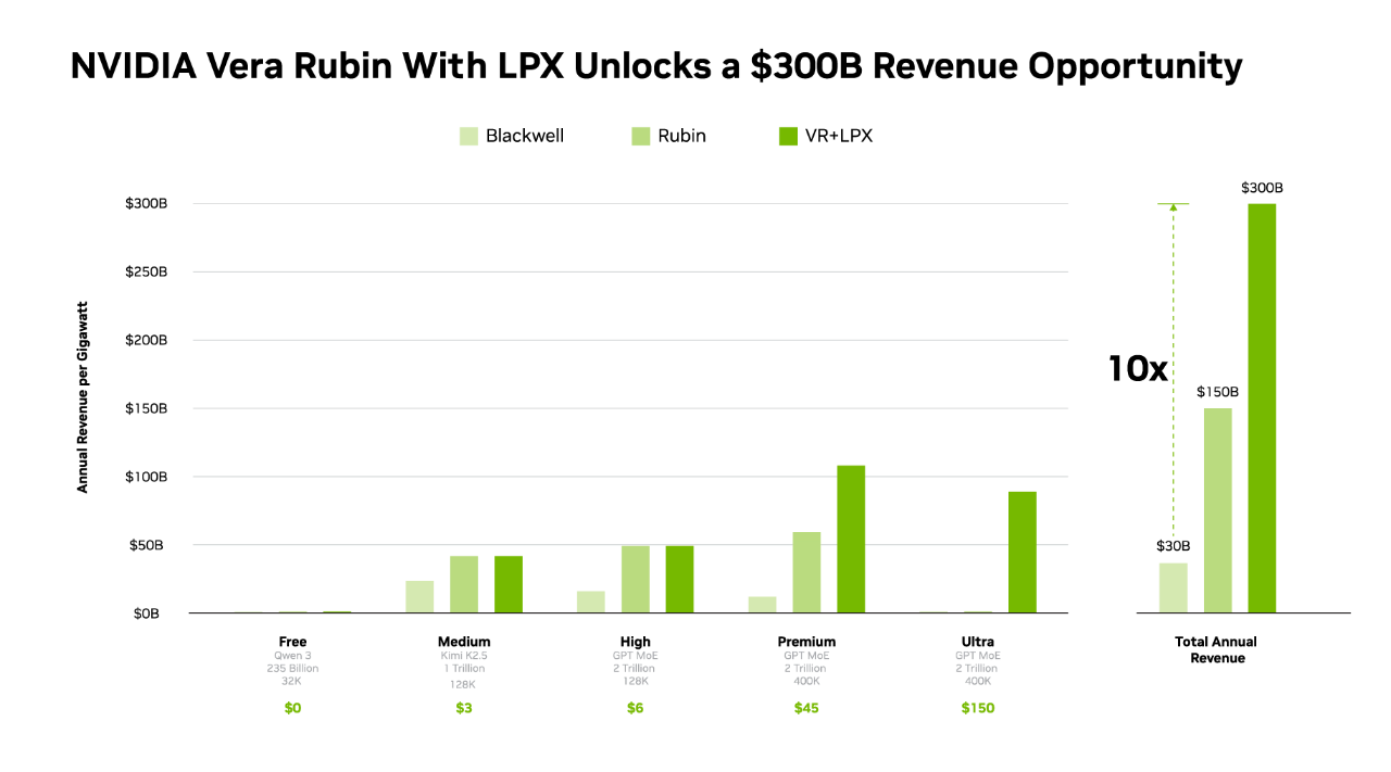 AI Inference Accelerator | NVIDIA Groq 3 LPX