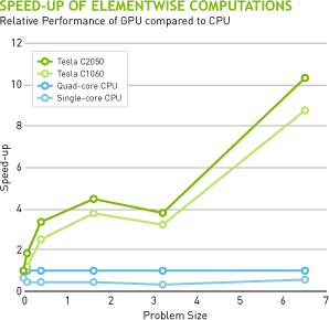NVIDIA® Maximus™ technology