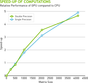 NVIDIA® Maximus™ technology
