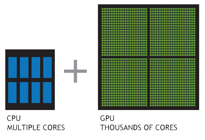 Gpu Computing The Basics Chip Ict