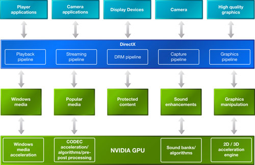 MobileMedia|NVIDIA