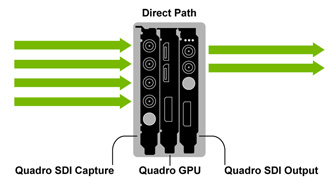NVIDIA® Quadro® SDI Output card provides an integrated graphics-to ...